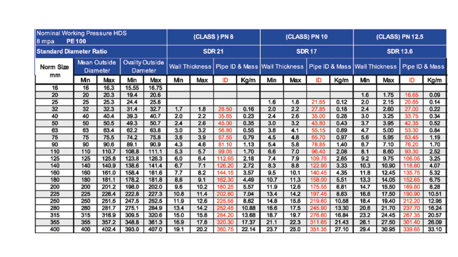 HDPE pipes - zampipe